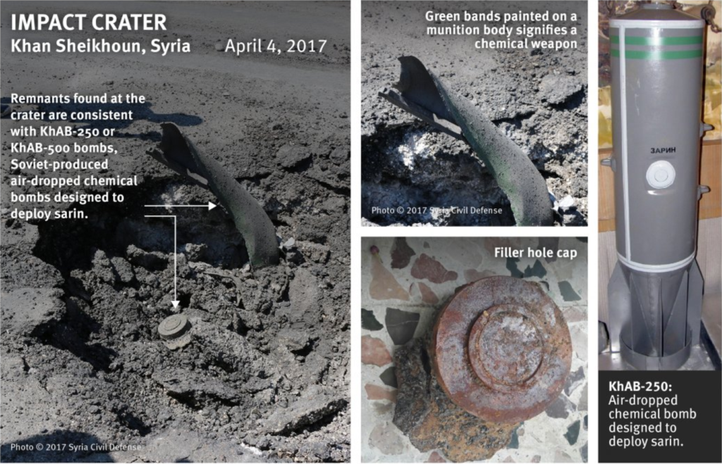 Sarin was used in April attack on Syrian civilians, global watchdog ...