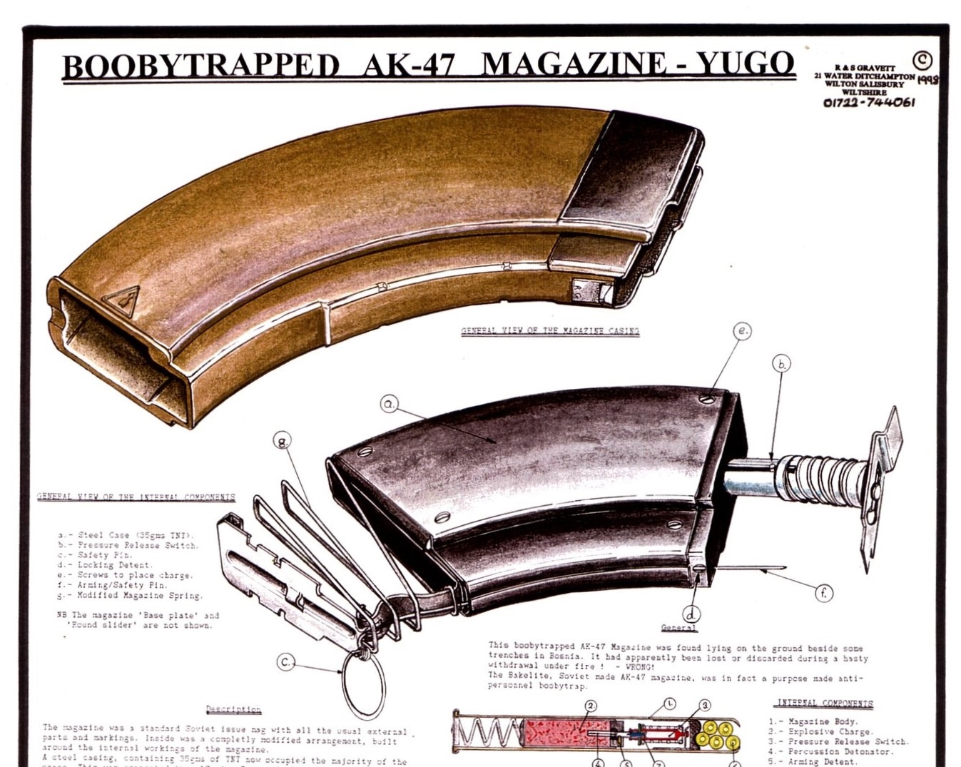 Booby Trapped AK Magazines | AK Rifles